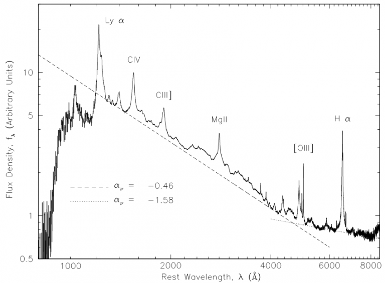 Der Twin-Quasar Q0957+561, Spektrum und Rotverschiebung – Stars and ...